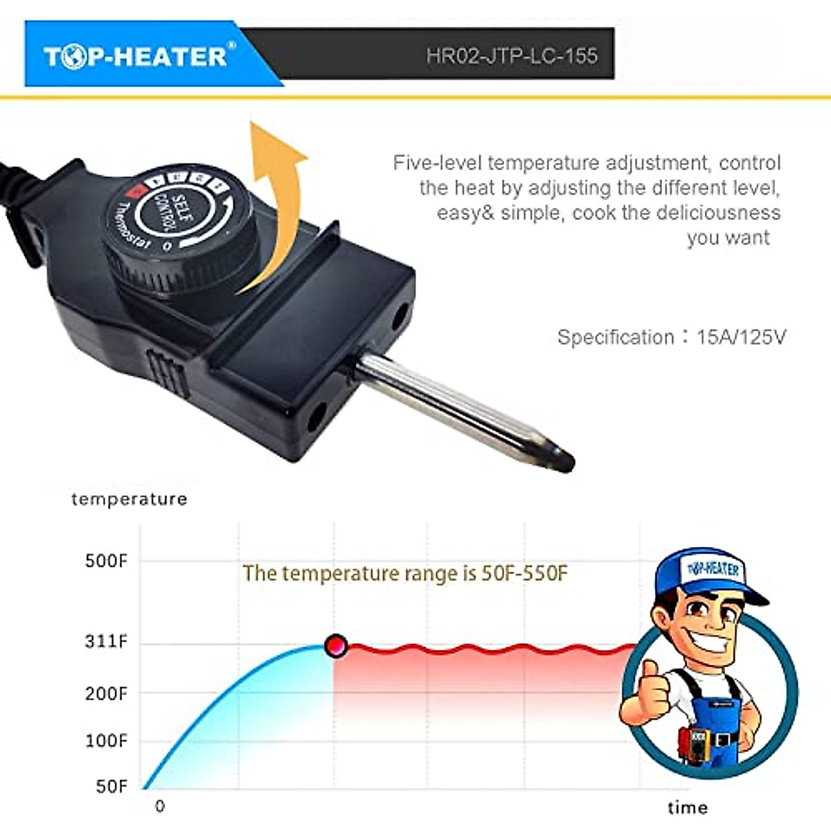 Adjustable Thermostat Probe Cord for Masterbuilt Smokers & Electric Griddles，Outdoor/Household Electric Smoker,Power Cord with Thermostat Control,HR Huare Technology 15A/125V