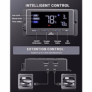 iLiving 16" Wall Mounted Shutter Exhaust Fan, Automatic Shutter, Temperature and Humidity Controls with Variable Speed, 1736 CFM at 1600 RPM DC Motor