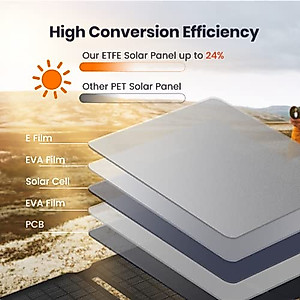 FlexSolar 15W Small Solar Panel Charger USB-A Max 5V 3A Output ETFE Lightweight Foldable Portable Powerfilm Energy IP67 Waterproof Emergency Camping Hiking Backpacking for cell phones Fans Flashlights