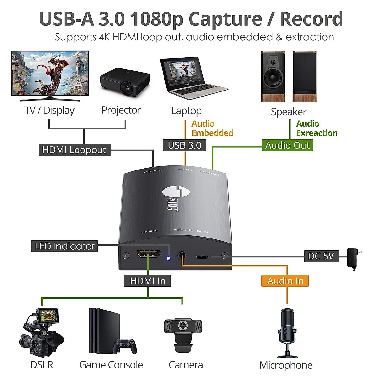 SIIG USB 3.0 HDMI A/V Capture Card with 4K60 Loop Out, HDMI 4K60 Capture USB 3.0 1080p Record,Audio Extract & Microphone,for DSLR Camcorder Live Streaming,Video Conference,TAA Compliant CE-H26H11-S1