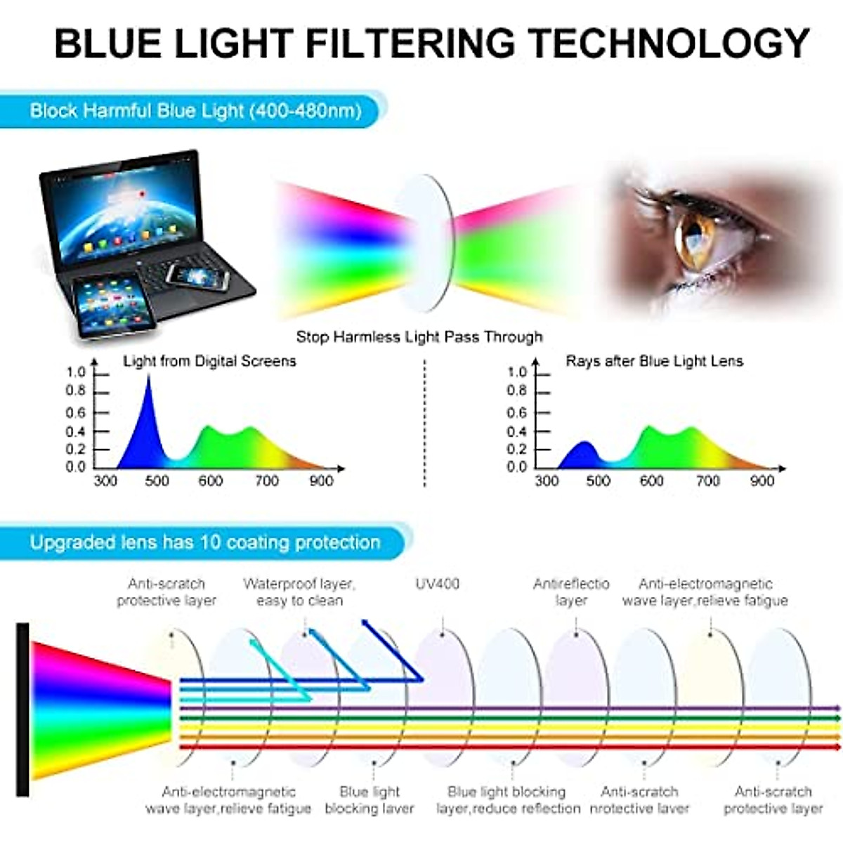 ousudela 3-Pack Blue Light Blocking Glasses for Women/Men Blue Light Glasses for Teens, Computer Glasses Gaming Glasses Anti Eye Strain Non-Prescription