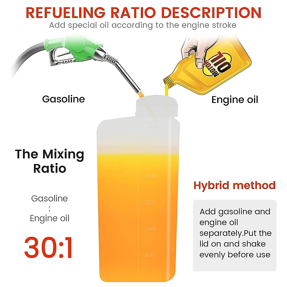 DC HOUSE 52CC 1800W Gas Powered Earth Auger Post Hole Digger, with 2 Drill Bits 6" 10" and 3 Extension Rods 8" 12" 20", Mixing Ratio 30:1, for Farmland Garden and Planting, EPA Certified