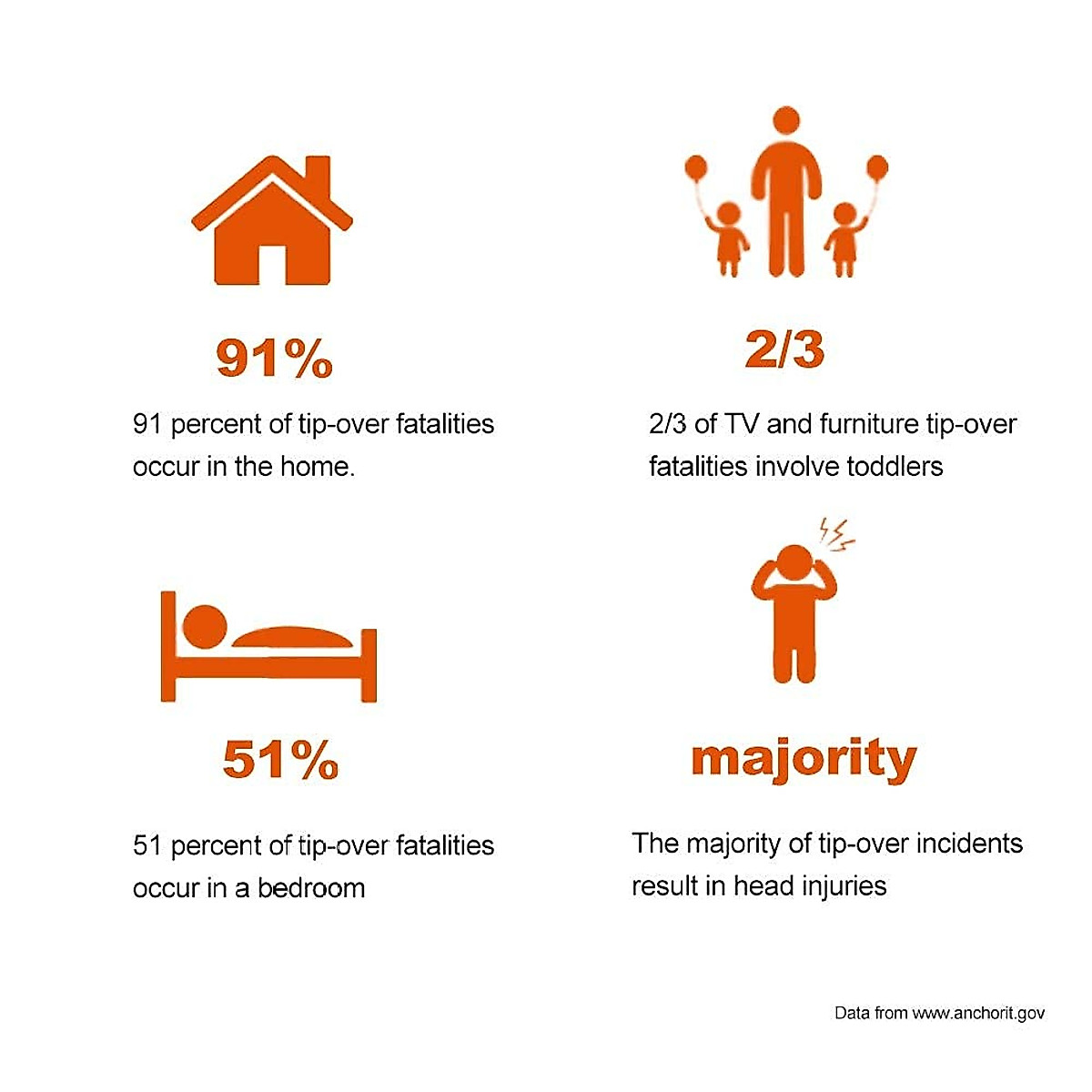 Furniture Straps (12 Pack) Baby Proofing Anti Tip Furniture Anchors Kit, Cabinet Wall Anchors Protect Toddler and Pet from Falling Furniture, Adjustable Child Safety Straps Earthquake Resistant
