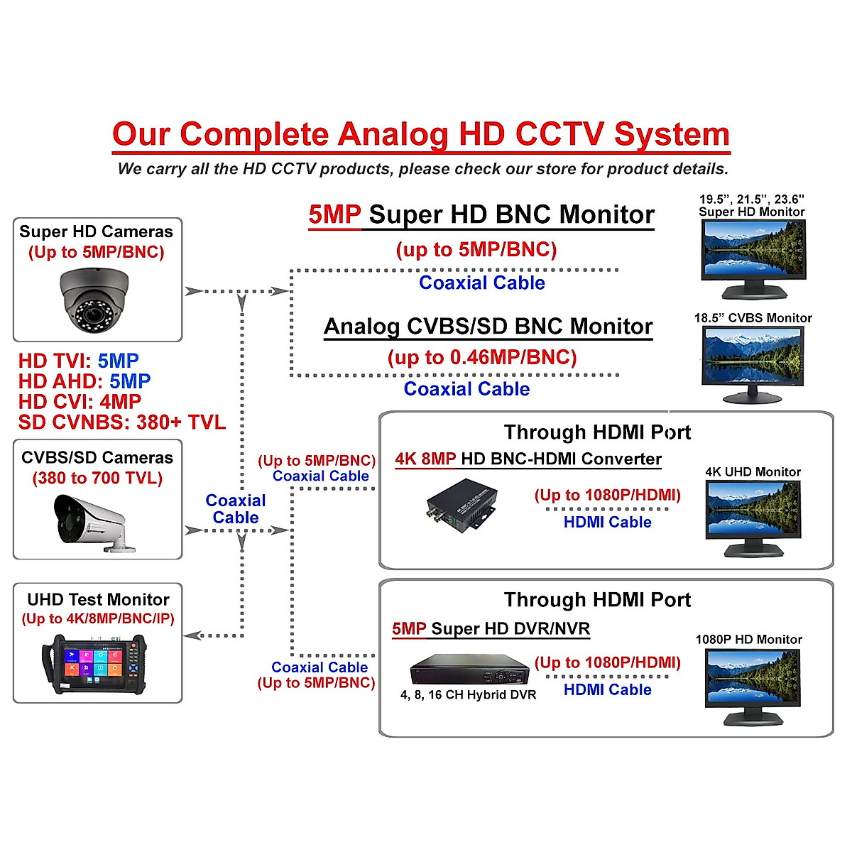 101AV 1080P Dual Power DC12V AC24V 4in1 (TVI, AHD, CVI, SD Analog) 2.8-12mm Lens Wide Angle IR Dome Security Camera in/Outdoor Smart IR Range 100ft Office Home
