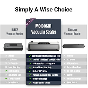 Vacuum Sealer Machine, Ultra Compact & Fully Automatic with Built-In Cutter, 85KPA High-Performance Food Vacuum Sealer, Dry & Moist Modes, 12-Inch Enhanced Seal Strip, Includes 15 Bags & Suction Hose