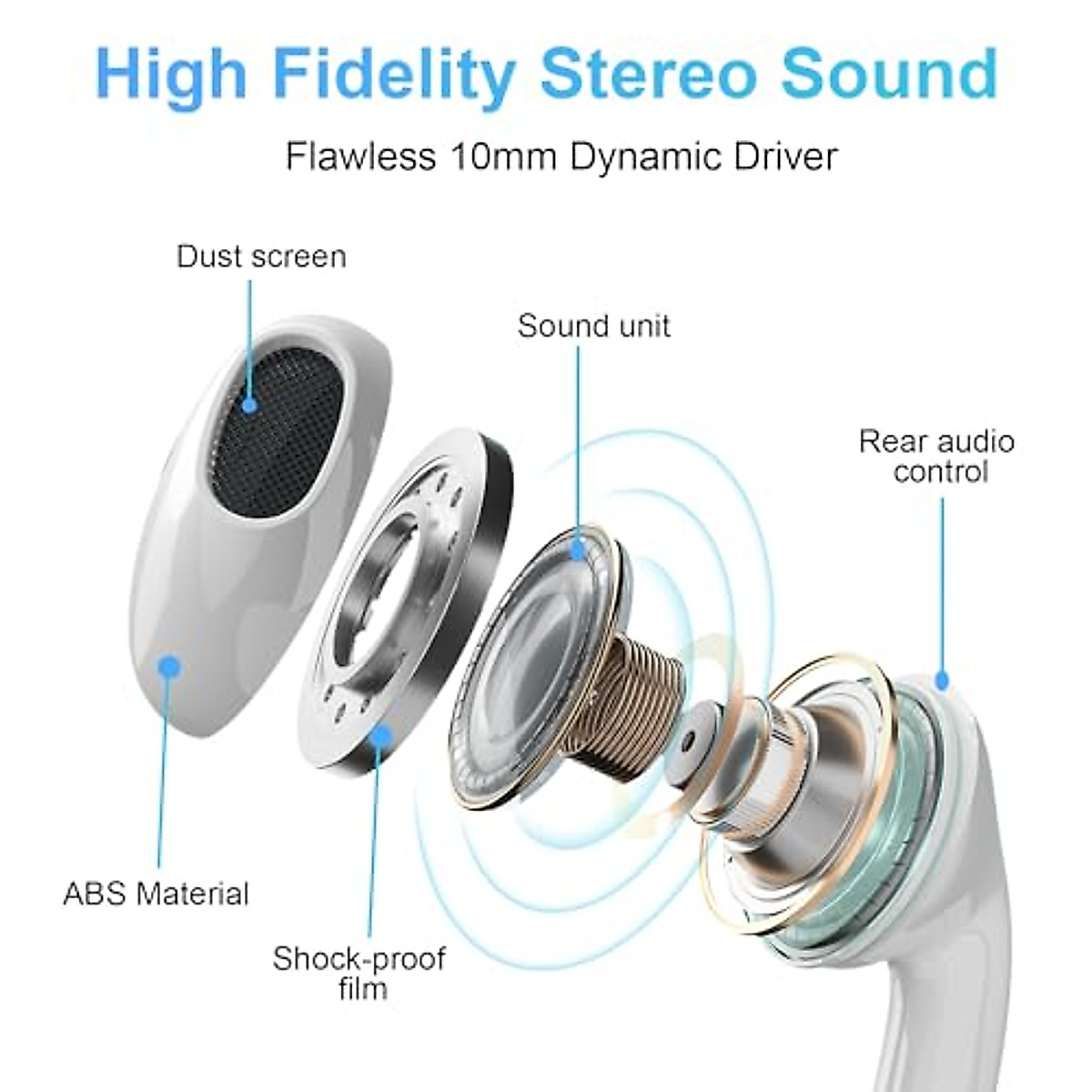 USB C Headphones 4 Pack, USB Type C Earbuds HiFi Stereo USB C Wired Earphones with Microphone Volume Control Compatible with Samsung Galaxy S23 S22 S21 Google Pixel 6 5 4XL/iPad Pro