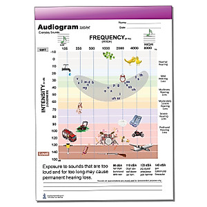 Blue Tree Publishing Ear and Audiogram Writing Tablet for Patient Education. Tablet-50 Sheets Per Tablet-1 Tablet Per Package-8 1/4" w, 11 5/8" t'