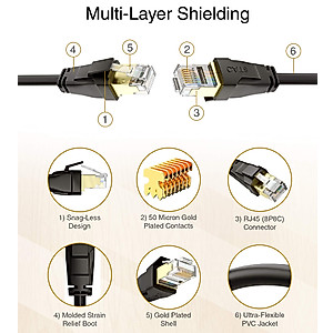 BlueRigger CAT 8 Ethernet Cable - 50FT Regular (RJ45, 40Gbps, 2000MHz, CAT8 Internet Cable) High Speed LAN Network Cable - Compatible with Game Consoles, HDTV, Router, PC