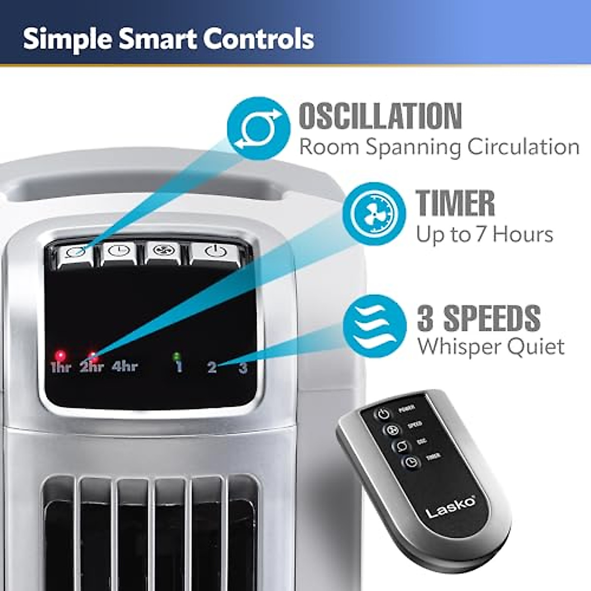 Lasko Portable 36" Oscillating 3-Speed Tower Fan with Remote Control and Timer for Bedroom and Home Office, White, 2510