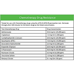 GripProtect Precise Nitrile Exam Gloves | 4 Mil | Chemo-Rated | (Small, 100)
