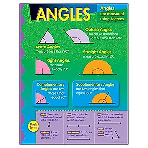 TREND ENTERPRISES, INC. Angles Learning Chart, 17" x 22"