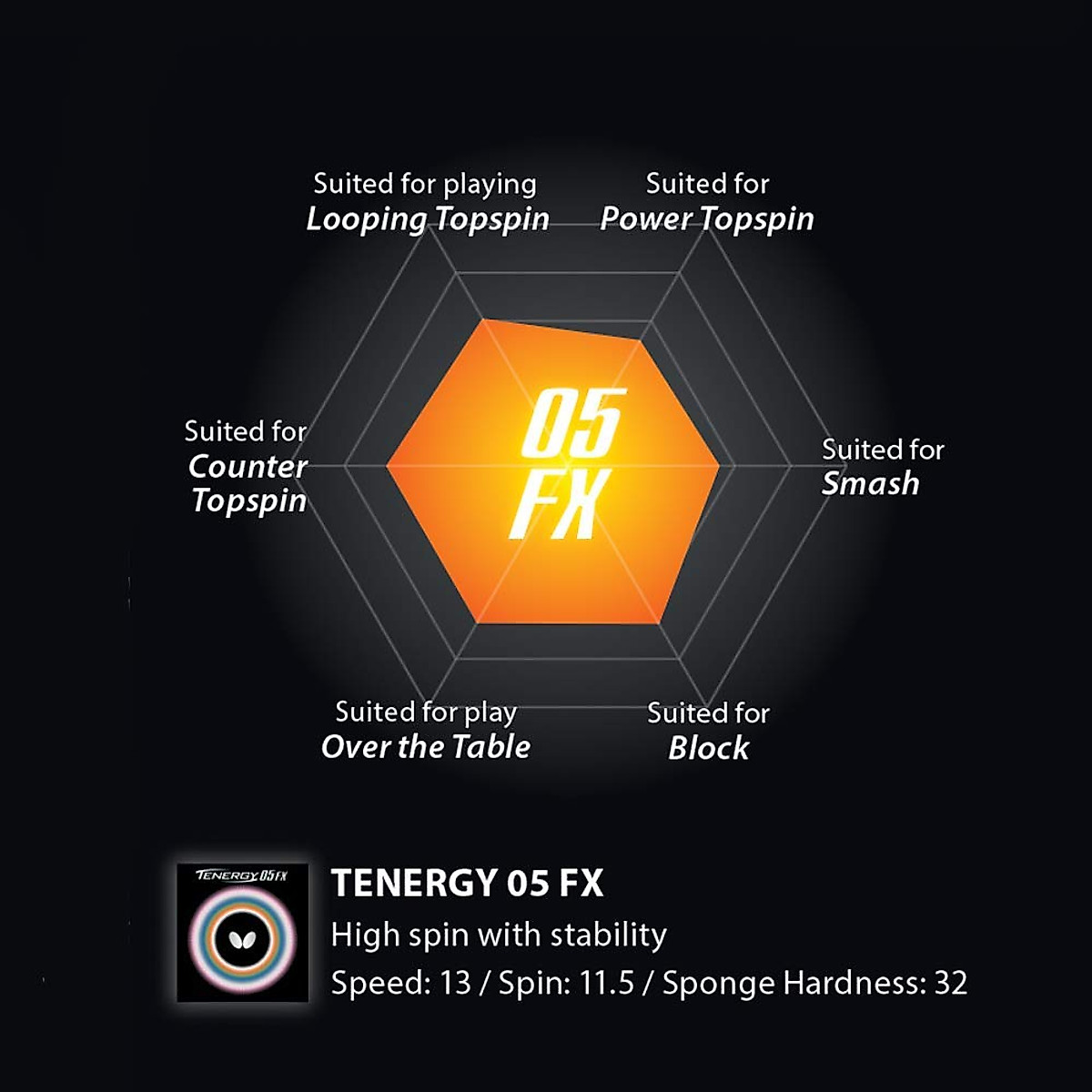 Butterfly Tenergy 05 FX 1.7 Black