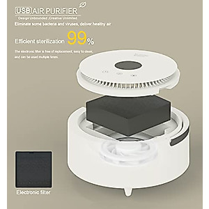 Air Purifiers - Air Purifier for Home, H13 HEPA Air Purifier with Washable Air Filter, Smart Air Cleaner with Night Light for Bedroom, Office and Travel.