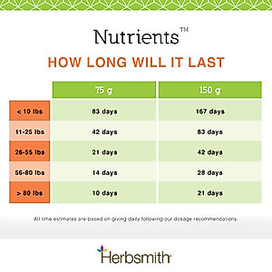 Herbsmith Nutrients Superfood Dog Multivitamin Featuring Vitamins & Minerals from Whole Foods Boost Kibble or DIY Raw with Antioxidants for Puppies to Seniors - 6.5 oz