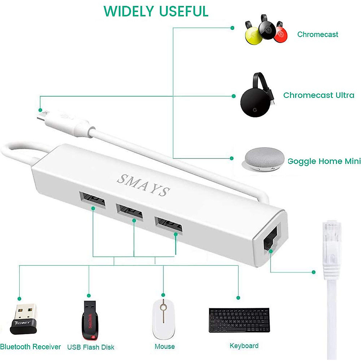 Chromecast Ethernet Adapter, Micro USB OTG Hub to Attach Thumb Drive