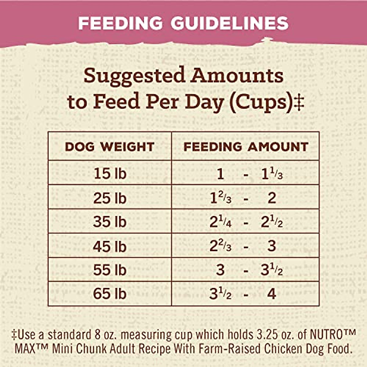 NUTRO MAX Adult Mini Chunk Recipe Dry Dog Food With Farm-Raised Chicken, 25 LB Bag