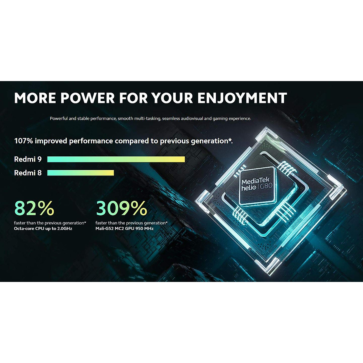 Xiaomi Redmi 9 (64GB, 4GB) 6.53", 5020 mAh Battery, Dual SIM GSM Unlocked Global 4G LTE (T-Mobile, AT&T, Straight Talk) International Model (Carbon Grey)