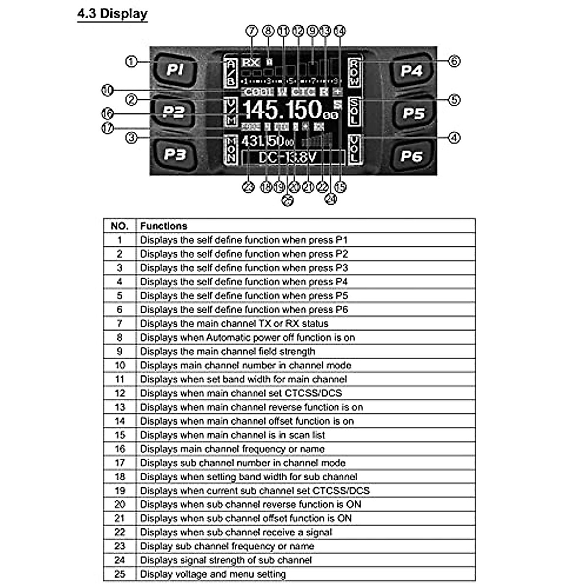 AnyTone AT-778UV II Mobile Ham Radio 25 Watt Mini Dual Band VHF UHF Two Way Radios Compact Amateur Transceiver for Car Vehicle, Support Chirp