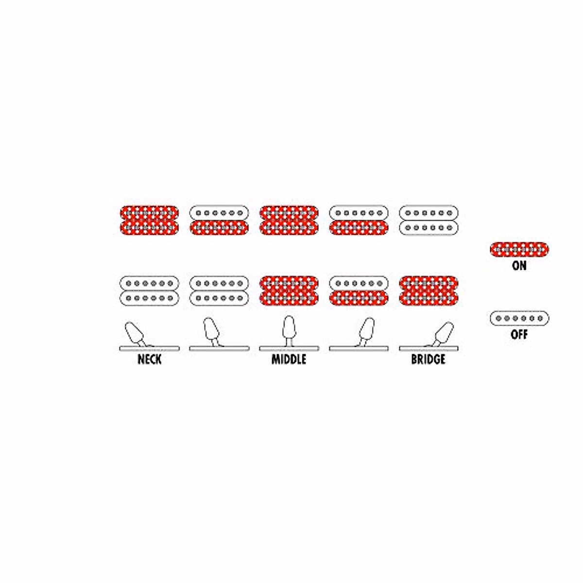 Ibanez GRG 7 String Solid-Body Electric Guitar, Right, White, Full (GRG7221WH)