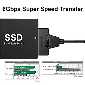 ULXUUUN SATA to USB Cable, USB 3.0 to SATA III Hard Drive Adapter Compatible for 2.5-Inch HDD & SSD, Support UASP