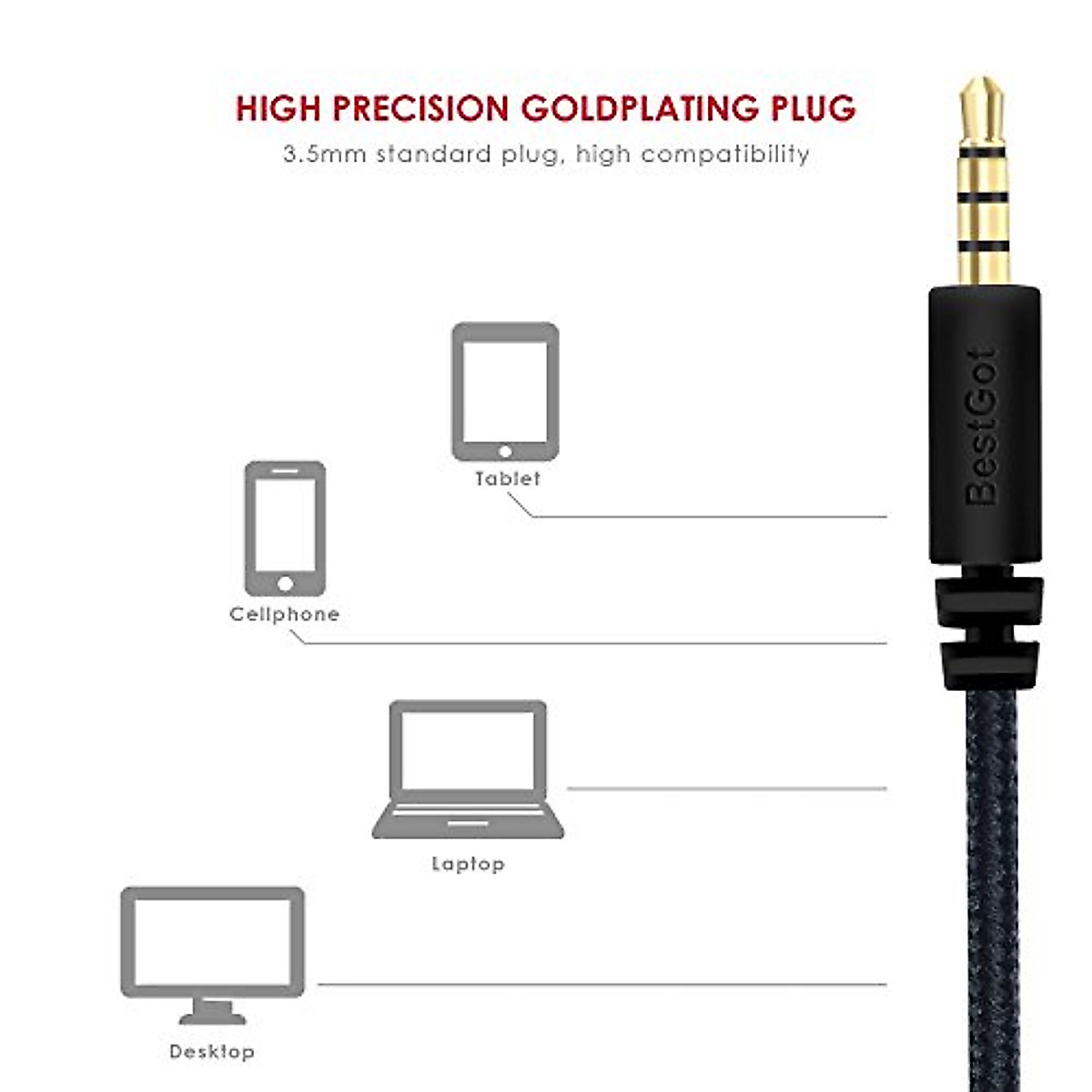 BESTGOT Audio Cable with Microphone Volume Control Aux Cord 3.5mm (4.3ft / 1.3m) for PS4 Controller, Headphones,Tablet,Computer, Laptop,Car,Mobile Phone and More (1-Pack Black)