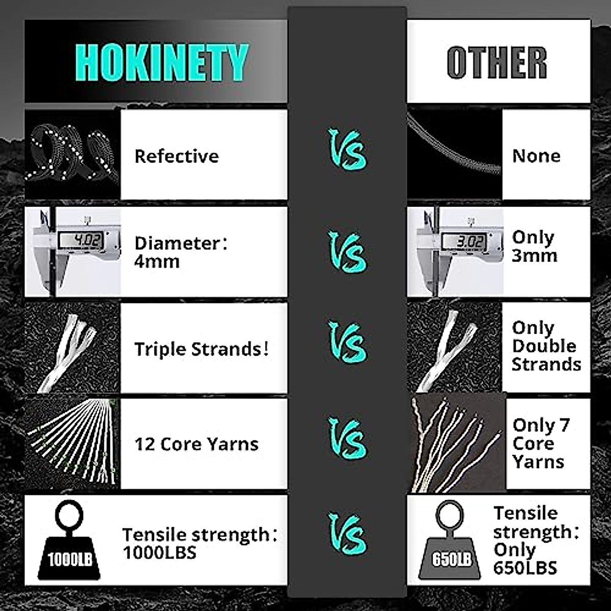 Reflective Paracord Rope 1000Ib - 100ft 200ft 500ft 1000ft 4mm 12 Strand para Cords Lanyard Utility Parachute Cord for Tent Camping Hiking Fishing Survival Tactical Clothesline DIY Projects