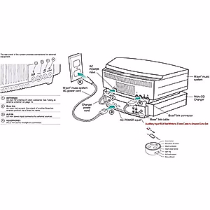 Bose® Wave® Music System with Multi-CD Changer -- Platinum White
