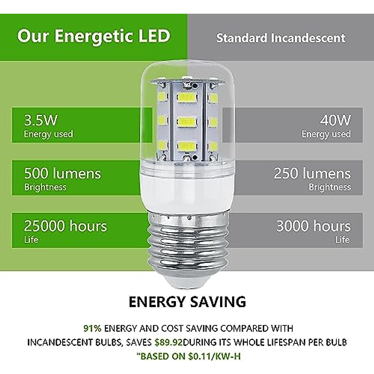 BOGDA Refrigerator Light Bulb KEI D34L Refrigerator Bulb LED Light Bulb Replacement Fit for Frigidaire Kenmore-2 Packs (3.5W 85V-265V E27 5000K White Light)