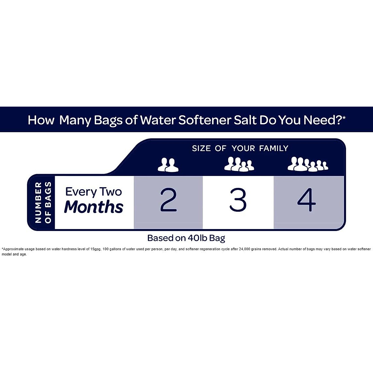 (6 Pack) Clean and Protect Water Softener Salt Pellets, 40lb bags - Reduces Hard Water Build-Up