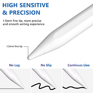 Stylus Pen for iOS&Android Touch Screens, Active Pencil for Samsung, Smart Digital Stylus Pens for Lenovo/Vivo/Mi/HUAWEI and Other Tablets, iPhone/Samsung/Google Pixel Smart Phones for Drawing&Writing