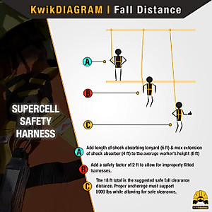 KwikSafety - Charlotte, NC - SUPERCELL Safety Harness [COMBO] Premium Shoulder Padding ANSI OSHA Full Body Fall Protection Work Equipment Construction Tower Climbing Roofing Forklift Aerial Boom Lift