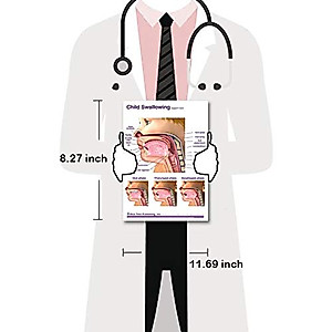 Child Swallowing Support Card