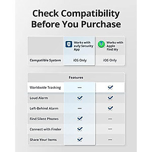 eufy Security by Anker SmartTrack (Black, 4Links +1Card), Works with Apple Find My (iOS Only), Item Tracker, Phone Finder, Water Resistant, Android Not Supported