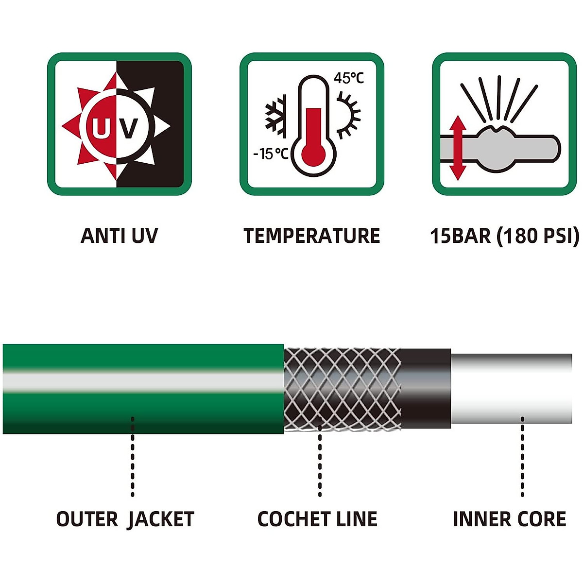 Worth Short Lead-in Green Garden Hose 3/4 in. x 12 ft. -Kink Free, No Leaking, Male/Female Fittings -Heavy Duty Durable Flexible Lightweight Water Pipe -Brass Aluminum Ends for Household & Commercial