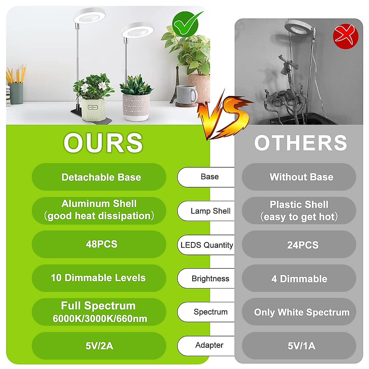 Kullsinss Grow Lights for Indoor Plants, Full Spectrum Halo Growing lamp with Detachable Base, Height Adjustable, 3 Colors, 10 Dimming, Automatic Timer, Plant Light for Small Plants Growing, 2-Pack