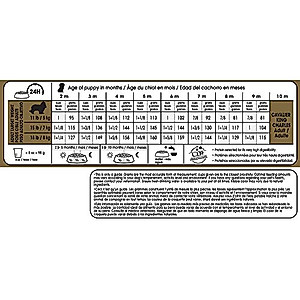 Royal Canin Breed Health Nutrition Cavalier King Charles Puppy Dry Dog Food, 3 lb