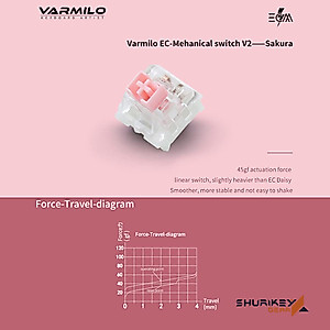 Shurikey 75% Wireless Mechanical Keyboard, Compact 81 Keys Wired Gaming Keyboard (Varmilo EC V2 Sakura Switch) for Windows Mac OS Android, White LED Backlit - Saizo 003
