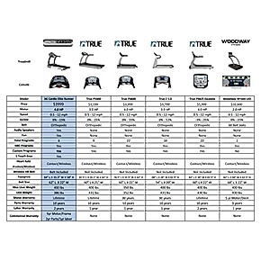 3G Cardio Elite Runner X Treadmill - Commercial Grade - FreeSync FTMS Bluetooth Connectivity - 4.0 HP - Large Ortho Flex Shock Suspension System Deck - Marathon Training - 400 lb Capacity