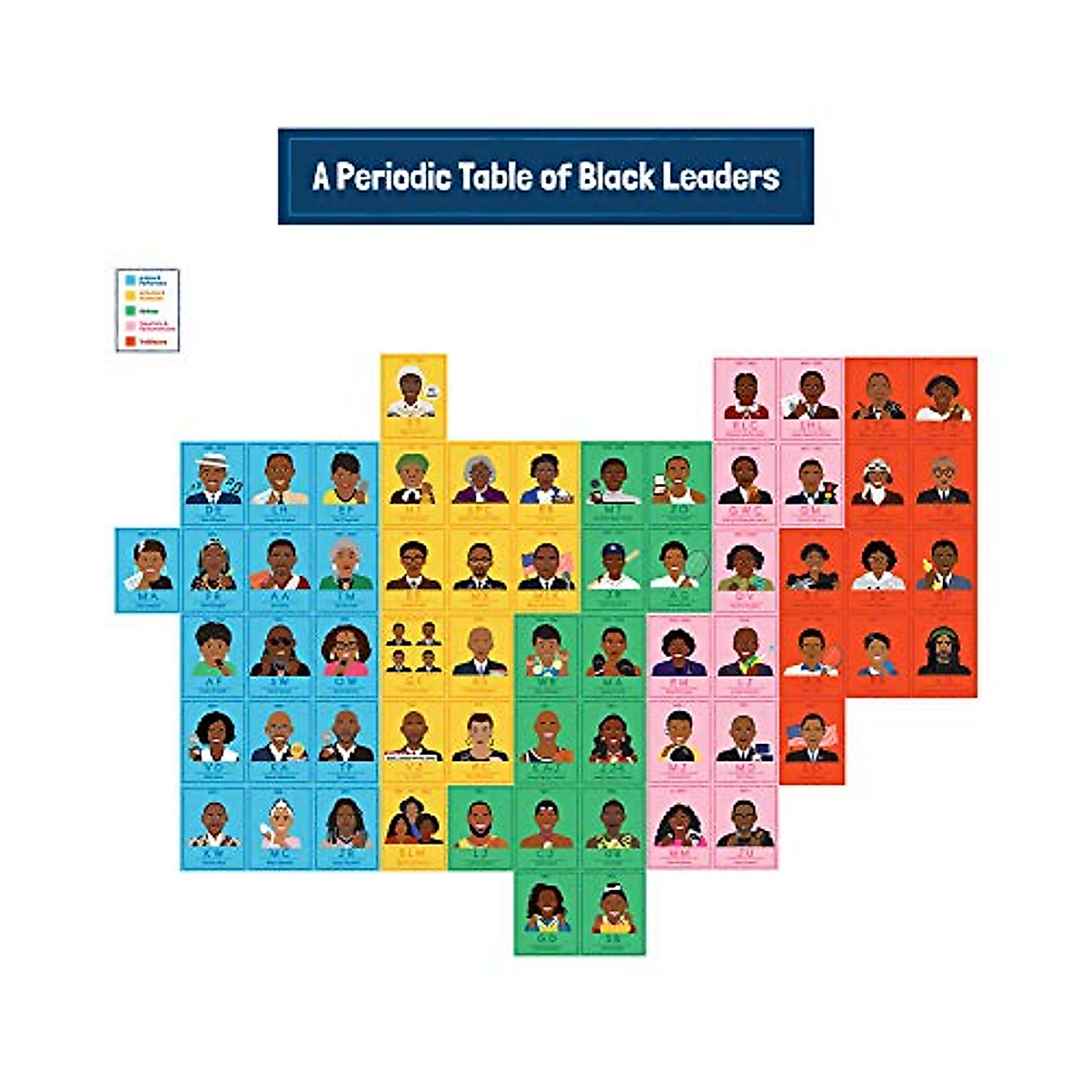Carson Dellosa Inspiring Black Leaders Bulletin Board Set—Periodic Table Featuring 63 Inspiring African Americans with Header and Key, Homeschool or Classroom Decor (15 pc)