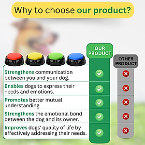 MAGICURA-Premium Pack of Voice Recording Button,Dog Buttons for Communication Pet Training Buzzer,30 Second Record&Playback,Voice Recording Clicker for Cat, Puppy,Funny Gift for Study Office Home 4Pcs