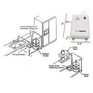TDRENERGY Bottle Water Dispenser Pump System Automatic 110V 40psi 1 GPM for Home/Office Kitchen Refrigerator Coffee Maker Ice Maker for 3 or 5 Gal Water Bottle Single Inlet (Bottle Not Included)