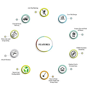 A1 Home Collections First Impression Clarence Rubber and Coir Molded Doormat, 18'' L x 48'' H