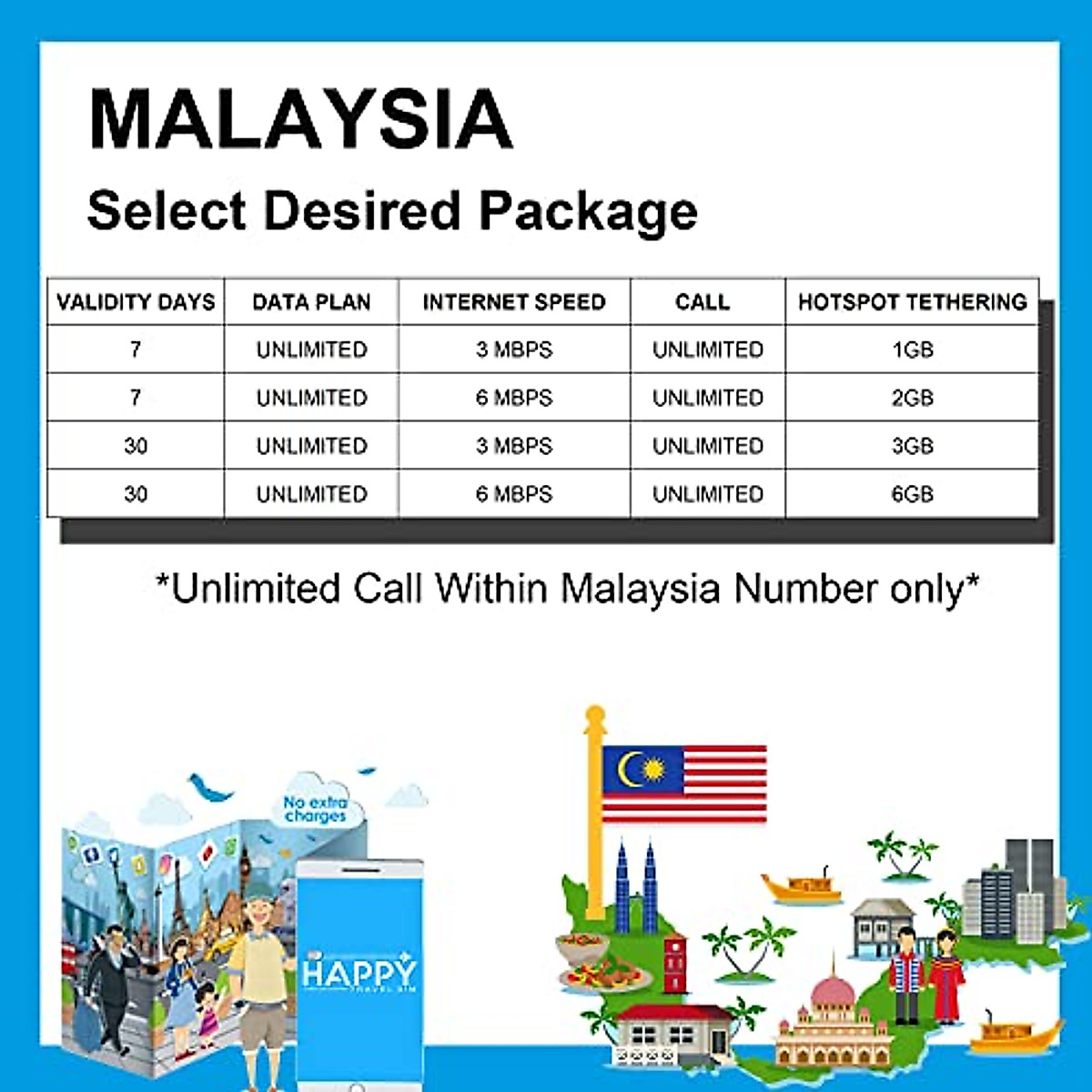 Malaysia Travel SIM Card, Malaysia SIM Card (30DAYS 3MBPS Unlimited)