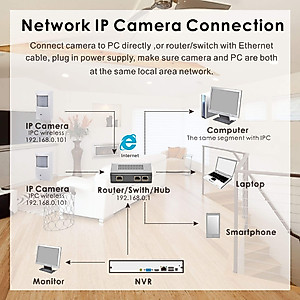 Inwerang 5MP POE IP Security Hidden Spy Camera, 3.7mm Wide Angle Pinhole Lens, Indoor PIR Housing Spy Camera,940nm Invisible IR LEDs, 10m Night Vision(Plug&Play with Multiple Third-Party PoE NVR)