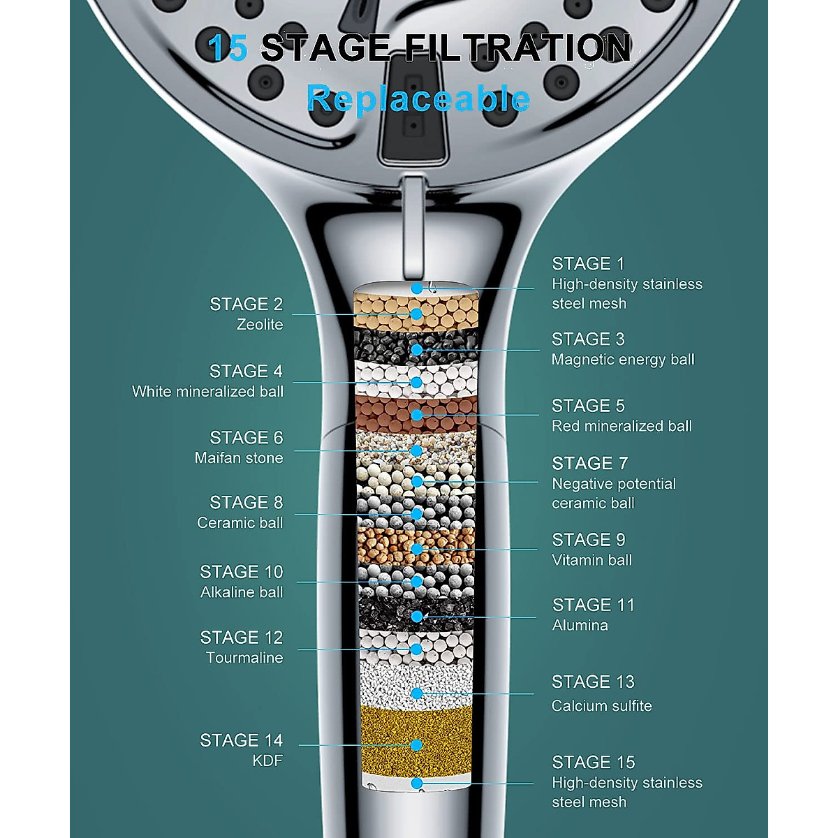 Acbaeta Modern 9-Setting Stainless Steel Shower Head with Handheld, 5-Inch Large Shower Head and 60-Inch Hose, 8 Spray and 2 Jet Modes, Powerful Filters and Water Saver Included