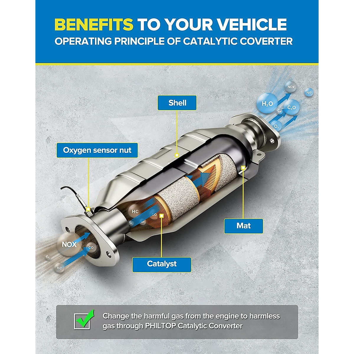 Prolenz 4" Universal Stainless Steel Catalytic Converter Automotive Replacement Catalytic Converters for Diesel Truck Car 81040 (EPA Compliant)