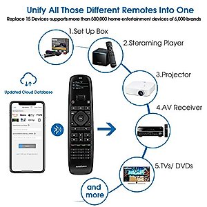 U1 Universal Remote with Mobile APP, Sofabaton All-in-One Universal Remote Control (for up to 15 Blutooth&IR Devices), Super Easy Set-Up with TV/DVD/Roku/Nvidia Shield Blu-ray Streaming Players etc