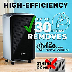 TBI Pro Dehumidifier for up to 1525 sq.ft Basement, Home - QuickDry with Continuous Drain Hose and Large Water Tank, Intelligent Humidity Control - Quiet & Effective for Bedroom, Rooms, Garage