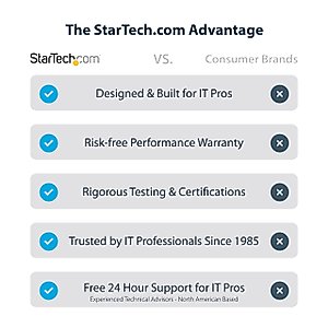 StarTech.com 7-Port USB Hub with On/Off Switch - USB 3.0 5Gbps - USB-A to 7X USB-A - Compact Self Powered USB-A Hub w/ 35W Power Supply - Desktop/Laptop USB Hub - USB Expansion Hub (5G7AS-USB-A-HUB)