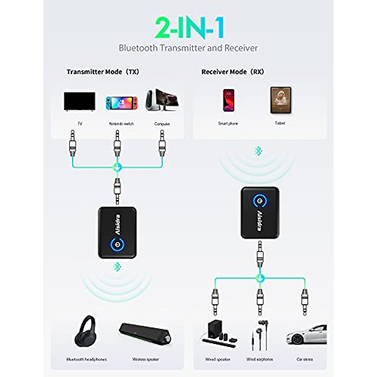 Aisidra Bluetooth Transmitter Receiver V5.0 Bluetooth Adapter for Audio, 2-in-1 Bluetooth AUX Adapter for TV/Car/PC/MP3 Player/Home Theater/Switch, Low Latency, Pairs 2 Devices Simultaneously